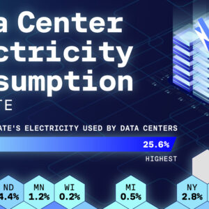Public Utilities in the U.S. Ranked by Power Generation