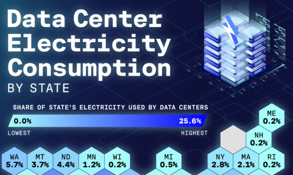 Infographic: How Much Data is Generated Each Day?