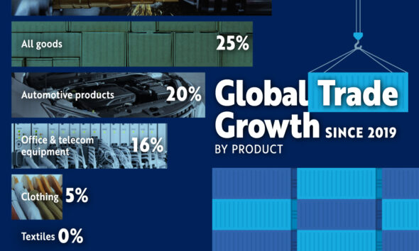 RCEP Explained: Visualizing the World’s Biggest Trading Bloc