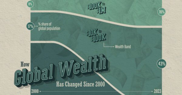 Mapping Out The Richest Billionaires in Each Country
