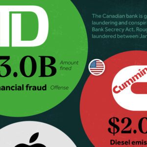 Infographic: How Many Millions of Lines of Code Does It Take?