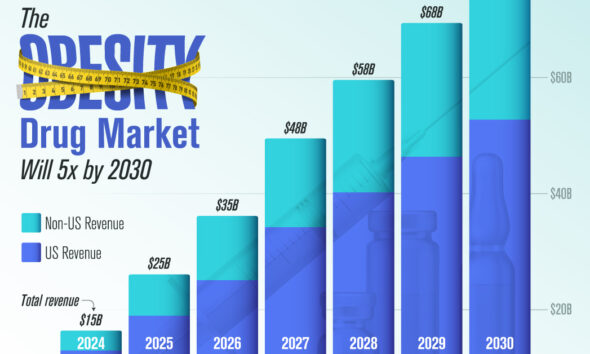 Infographic: Volatility 101 - An Introduction to Market Volatility