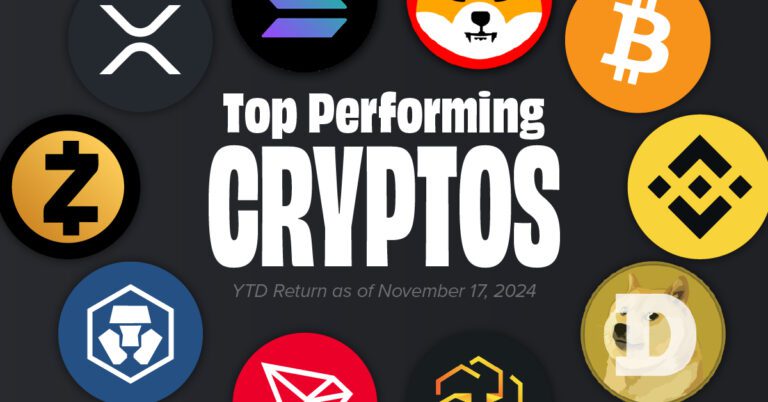 Animation: Visualizing U.S. Interest Rates Since 2020