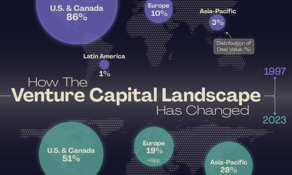 Visualizing the Stages of Startup Funding From Pre-Seed to IPO