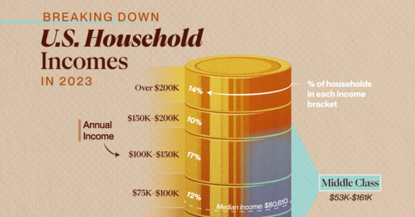 Interactive: Visualizing Literacy Rates Around the World