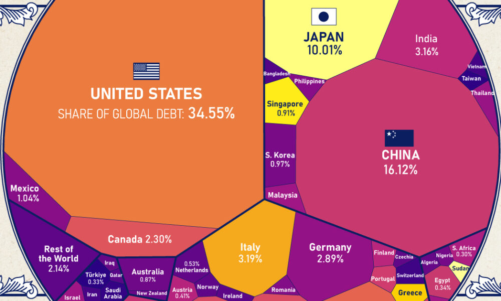 Charted: U.S. National Debt, as a Percent of GDP (1900-2035P)