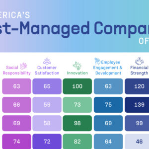 Ranked: Top U.S. Companies, by Profit per Employee