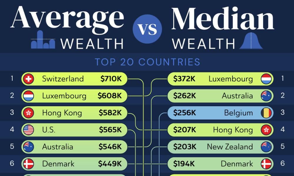 Visualizing the Pyramid of Global Wealth Distribution Visualizing the Pyramid of Global Wealth Distribution