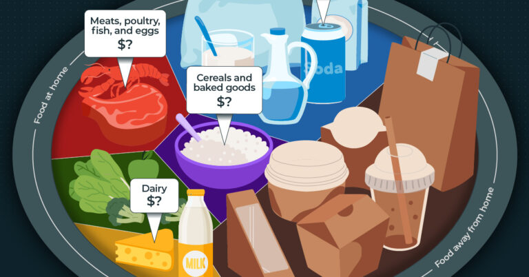 Brazil Potash Company Spotlight - Visual Capitalist