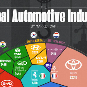 Nvidia is Worth More Than All of These Companies Combined