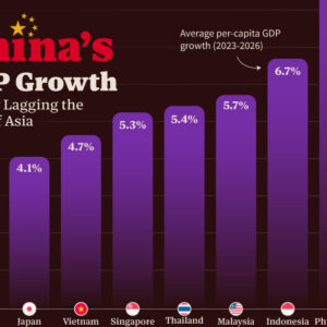 Visualizing U.S. GDP by Industry in 2023
