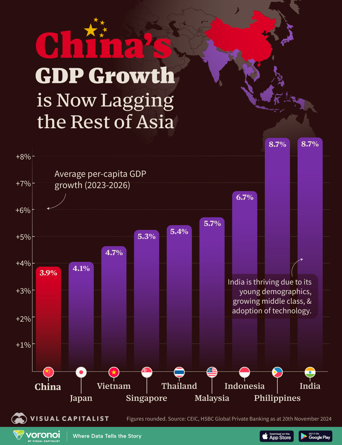 China’s GDP Growth is Now Lagging the Rest of Asia