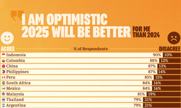 Visualizing The Most Miserable Countries in the World