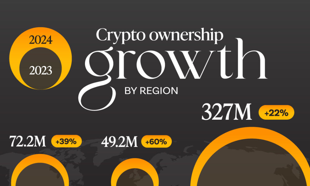 Visualizing Major Asset Class Returns in 2024