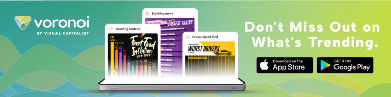 Celebrating One Year of Visual Capitalist's Data Storytelling App!