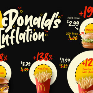Charted: Starbucks Price Inflation (2014-2024)