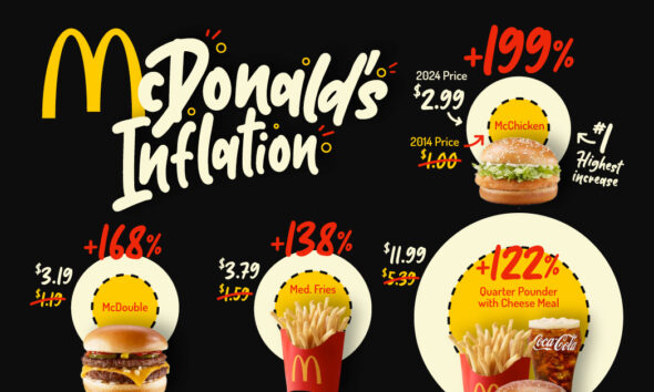 Ranked: U.S. Fast Food Chains by Drive-Thru Time