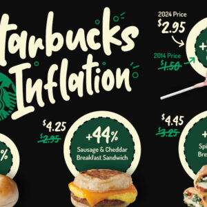 Visualizing America’s Most Popular Fast Food Chains