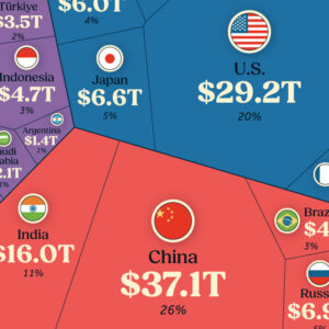 Charted: India's FDI Inflows Over the Last 20+ Years