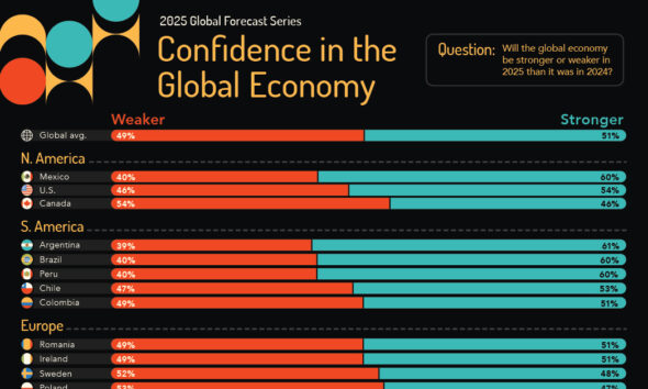 Visualizing China's $18 Trillion Economy in One Chart