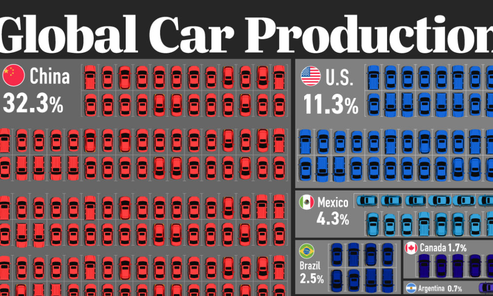 Visualizing Wealth Distribution In America 1990 2023
