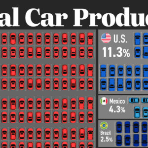 Charted: India's FDI Inflows Over the Last 20+ Years