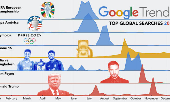 Infographic: 12 Types of Technical Indicators Used by Stock Traders
