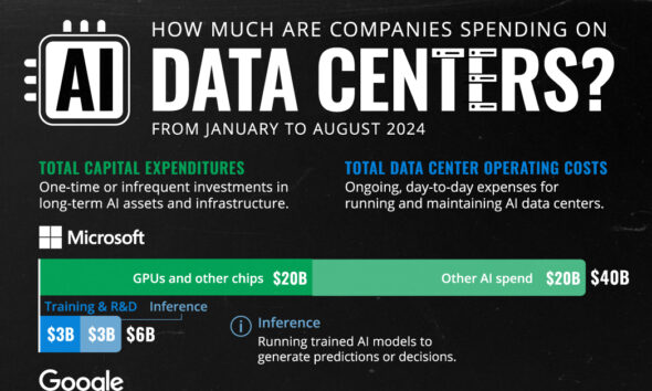 Visualizing the Top 10 Emerging Technologies in 2024