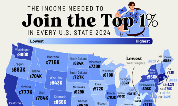 Visualizing Major Asset Class Returns in 2024