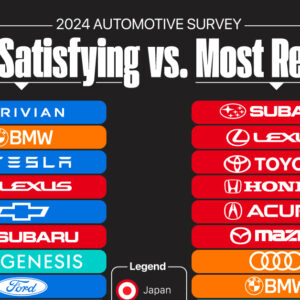 Charted: India's FDI Inflows Over the Last 20+ Years