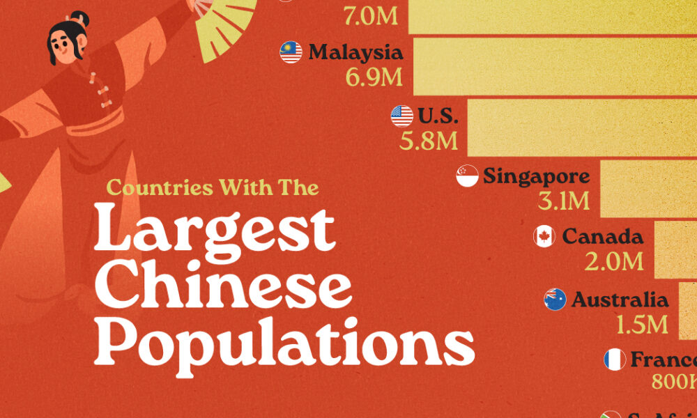 Infographic: Visualizing the World's 100 Biggest Islands