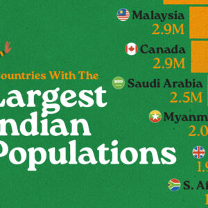 Map: Language Difficulty Ranking For English Speakers