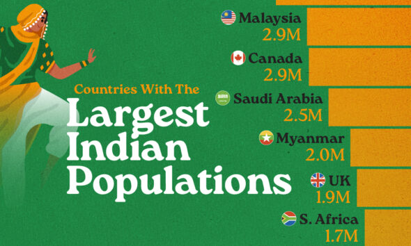 Infographic: Visualizing the World's 100 Biggest Islands
