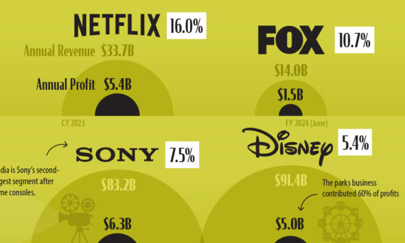 Charted: India's FDI Inflows Over the Last 20+ Years