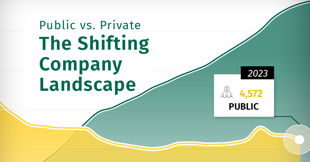 Public vs. Privately-Held Companies: The Shifting Landscape
