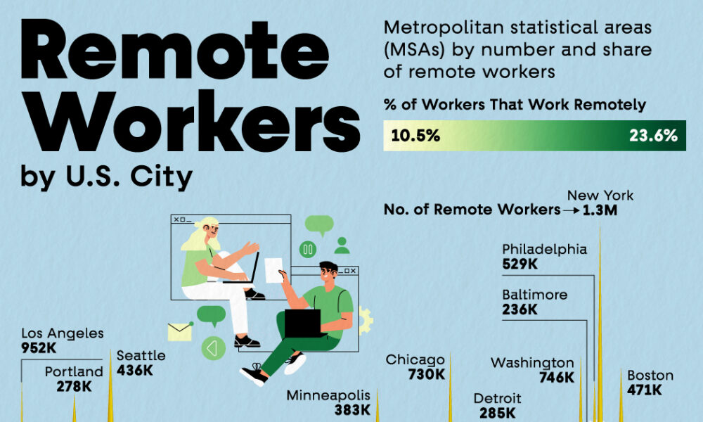 Infographic: How Many Millions of Lines of Code Does It Take?