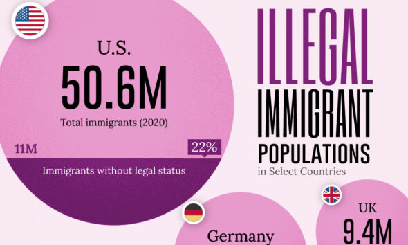 Visualized: The Biggest Donors of the 2022 U.S. Midterm Elections