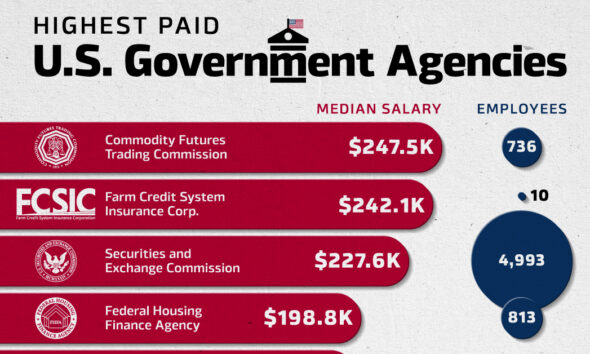 Charted: India's FDI Inflows Over the Last 20+ Years