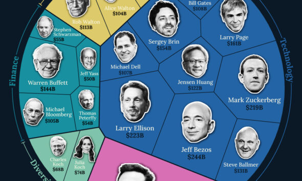 Visualized: The Biggest Donors of the 2022 U.S. Midterm Elections