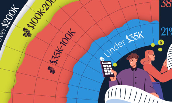 Visualizing the True Size of Land Masses from Largest to Smallest - Visual Capitalist