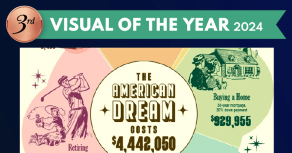 Visual of the Year: 2024 Winners Crowned