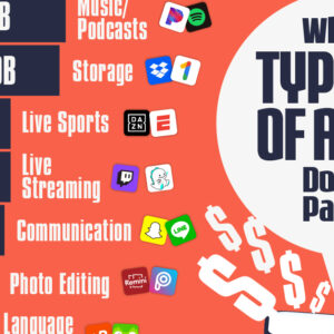 Infographic: How Many Millions of Lines of Code Does It Take?