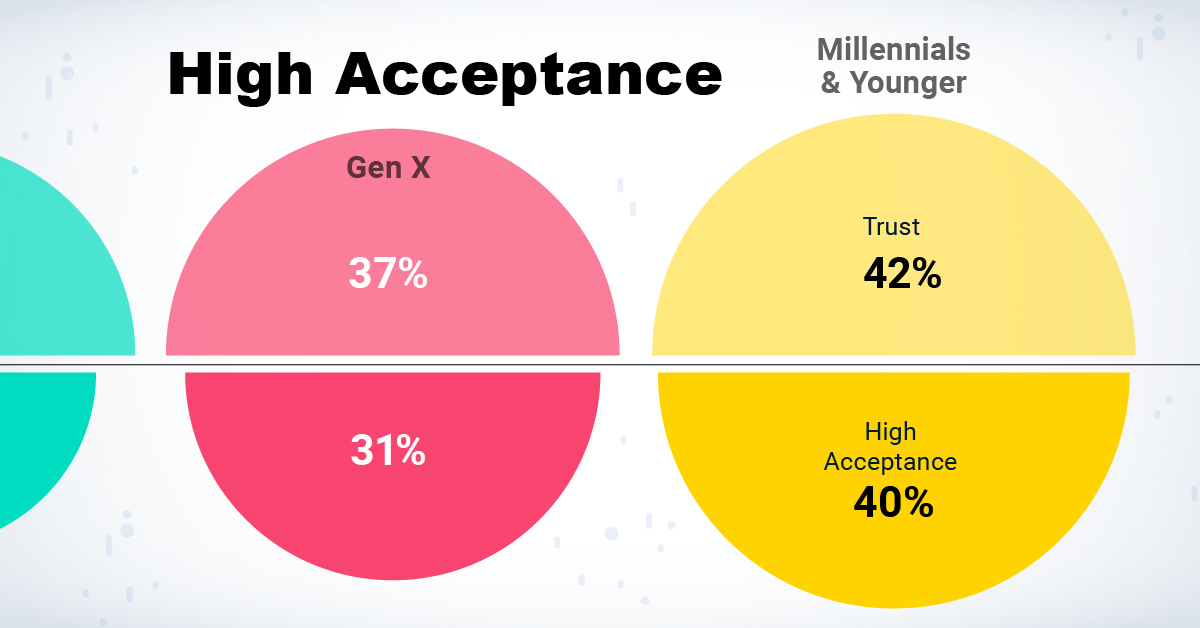 The AI Revolution: 3 Reasons Millennials Are Key