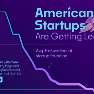 Infographic: How Many Millions of Lines of Code Does It Take?