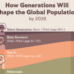 Infographic: How Many Millions of Lines of Code Does It Take?