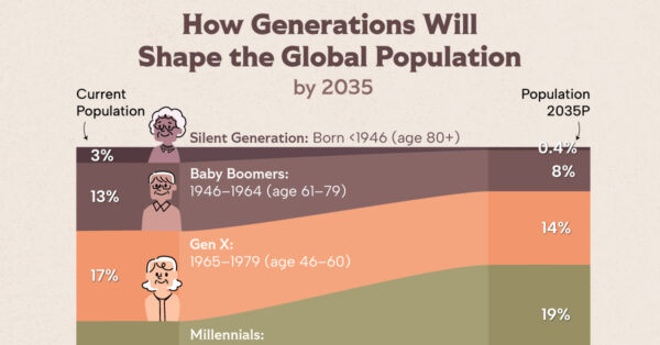 Visualizing The European Union's Aging Population by 2100