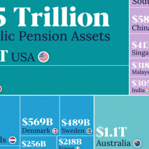 Visualizing S&P 500 Performance by Presidential Year