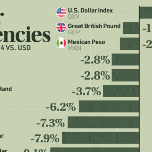 Visualizing U.S. Wealth by Generation