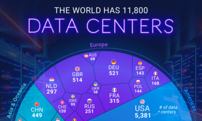 A Regional Breakdown of Millennials Around the World