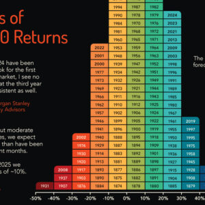 Dorothy Neufeld, Author at Visual Capitalist